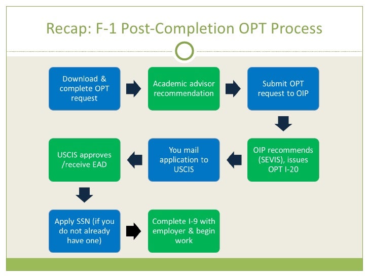 Post Completion OPT