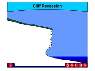 Coastal geomorphic processes and geology | PPTX | Geology | Science
