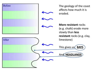 Coastal geomorphic processes and geology | PPTX | Geology | Science