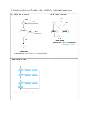 Revision1schema C programming | PDF