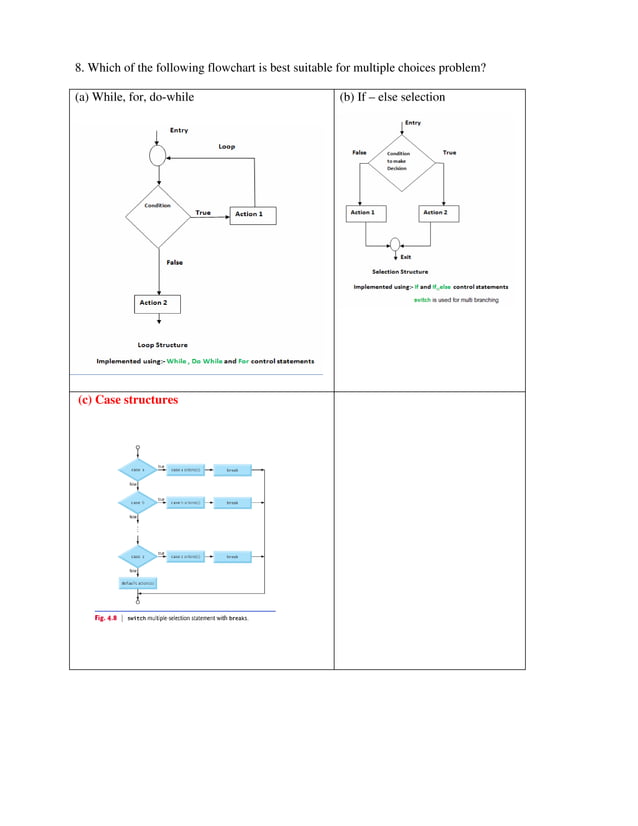 Revision1schema C programming | PDF