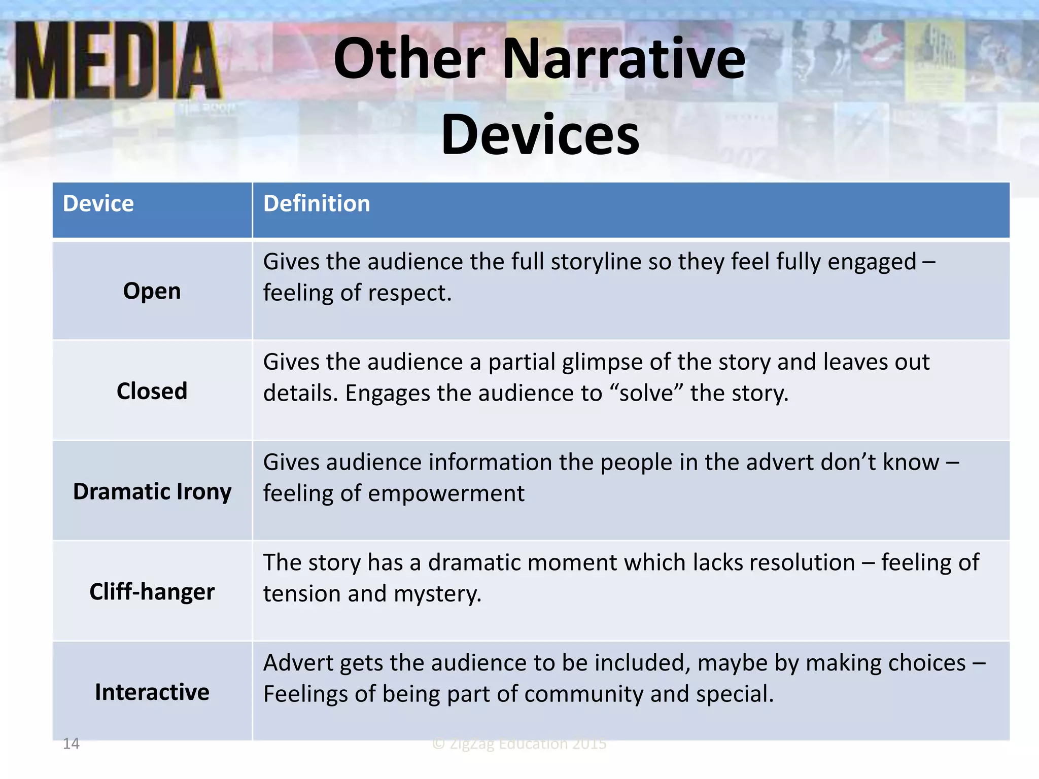 Revision 2 narrative | PPTX
