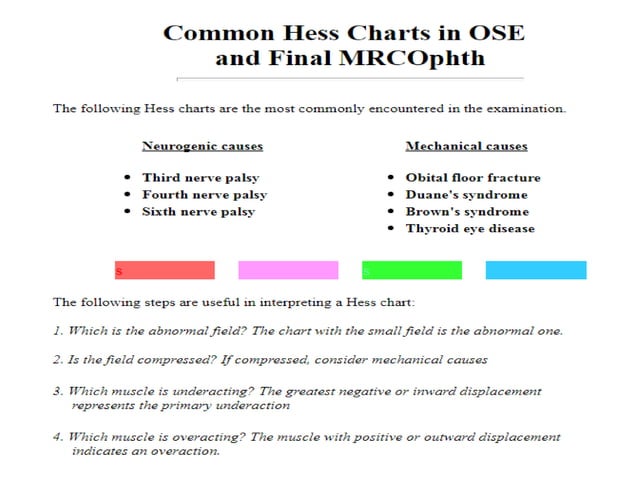 Revision about Hess Chart | PPTX | Eye and Vision Conditions | Diseases ...