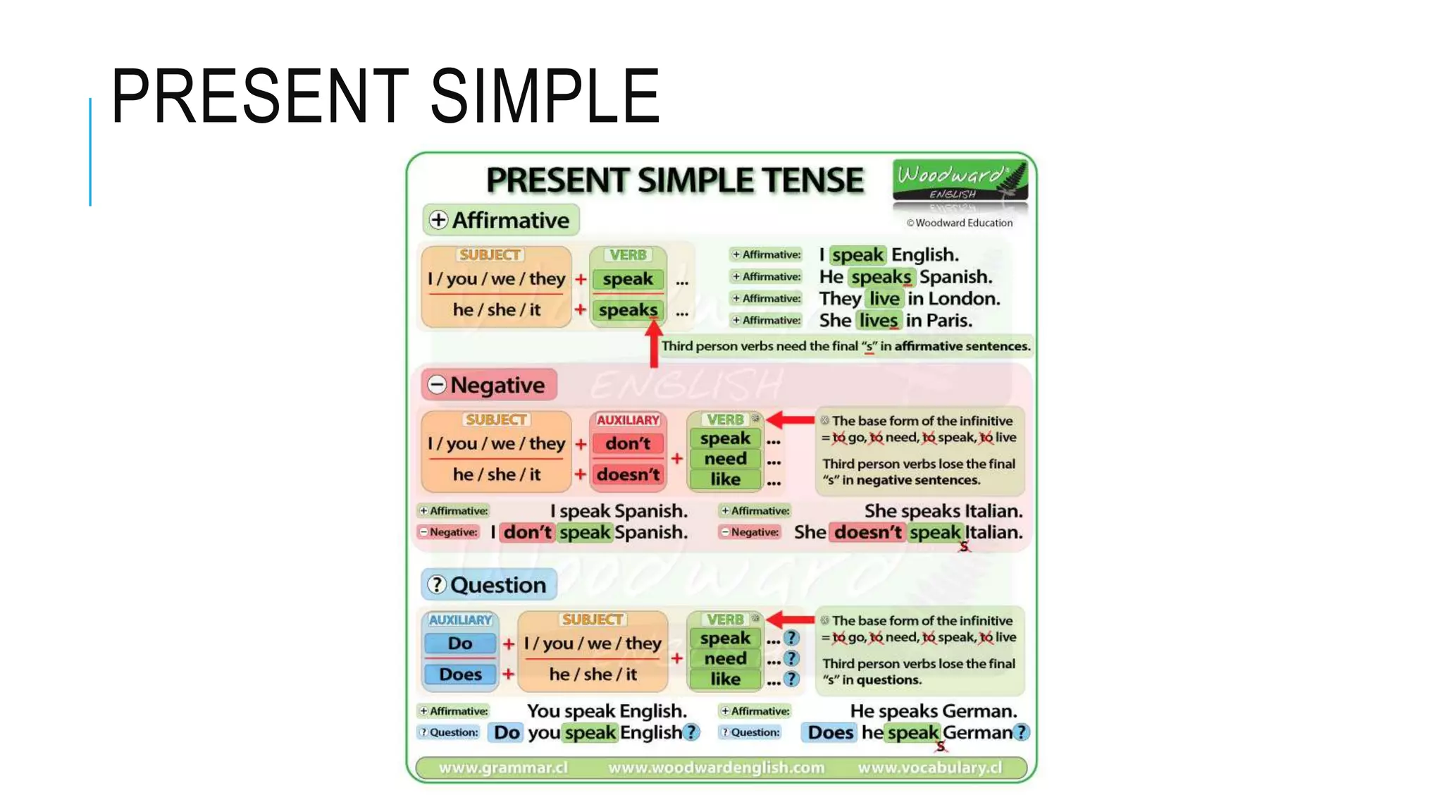 Revision_ be or do.pptx