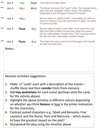 Revision booklet -_romeo_and_juliet | PPTX
