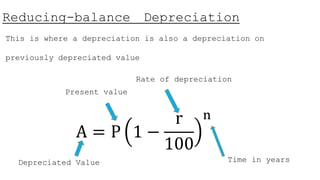 Revision cards on financial mathmatics | PPTX