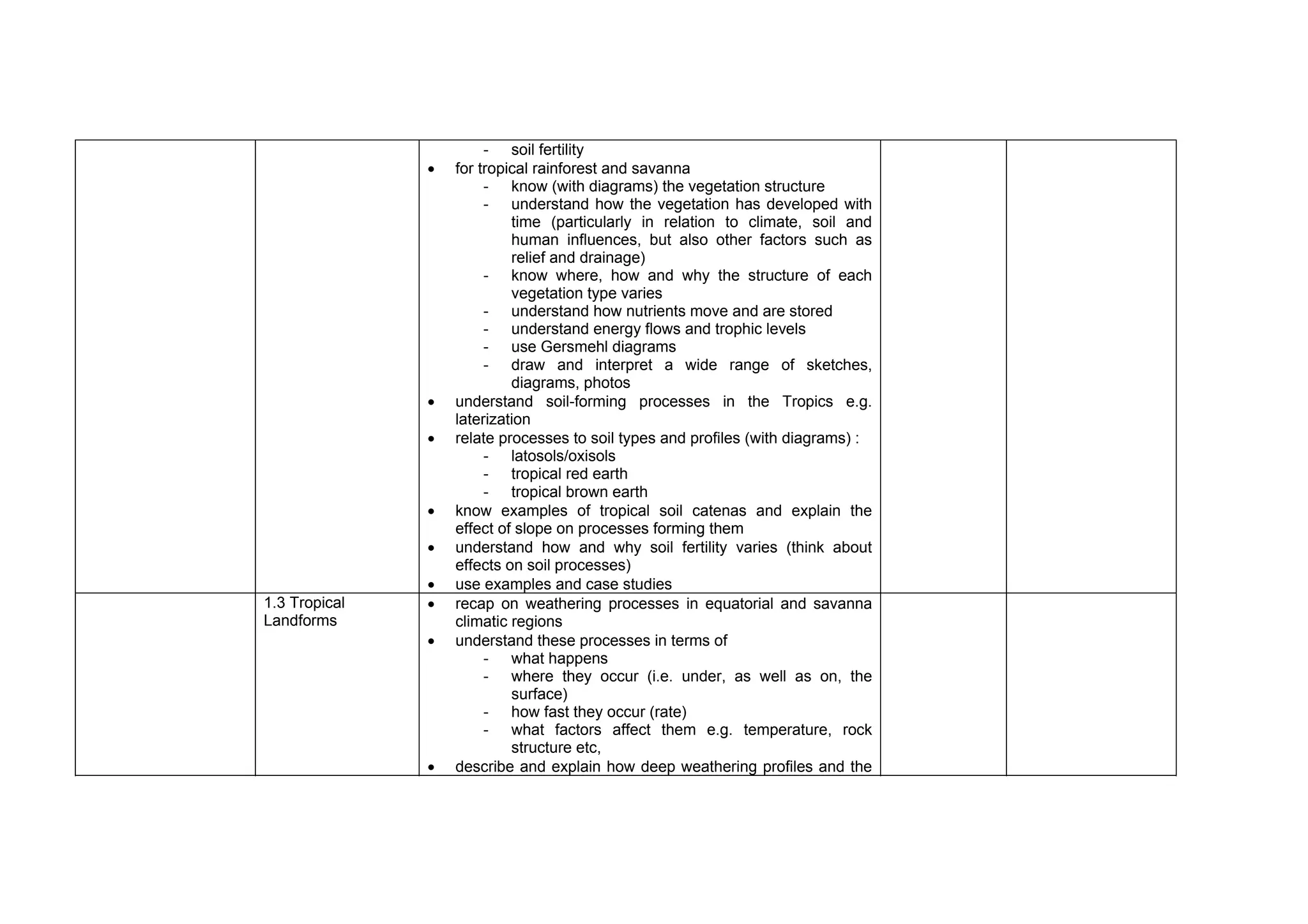 Revision checklist for A LEVEL GEOGRAPHY | PDF