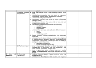 Revision checklist for A LEVEL GEOGRAPHY | PDF