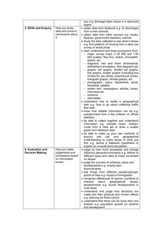 Revision checklist for A LEVEL GEOGRAPHY | PDF