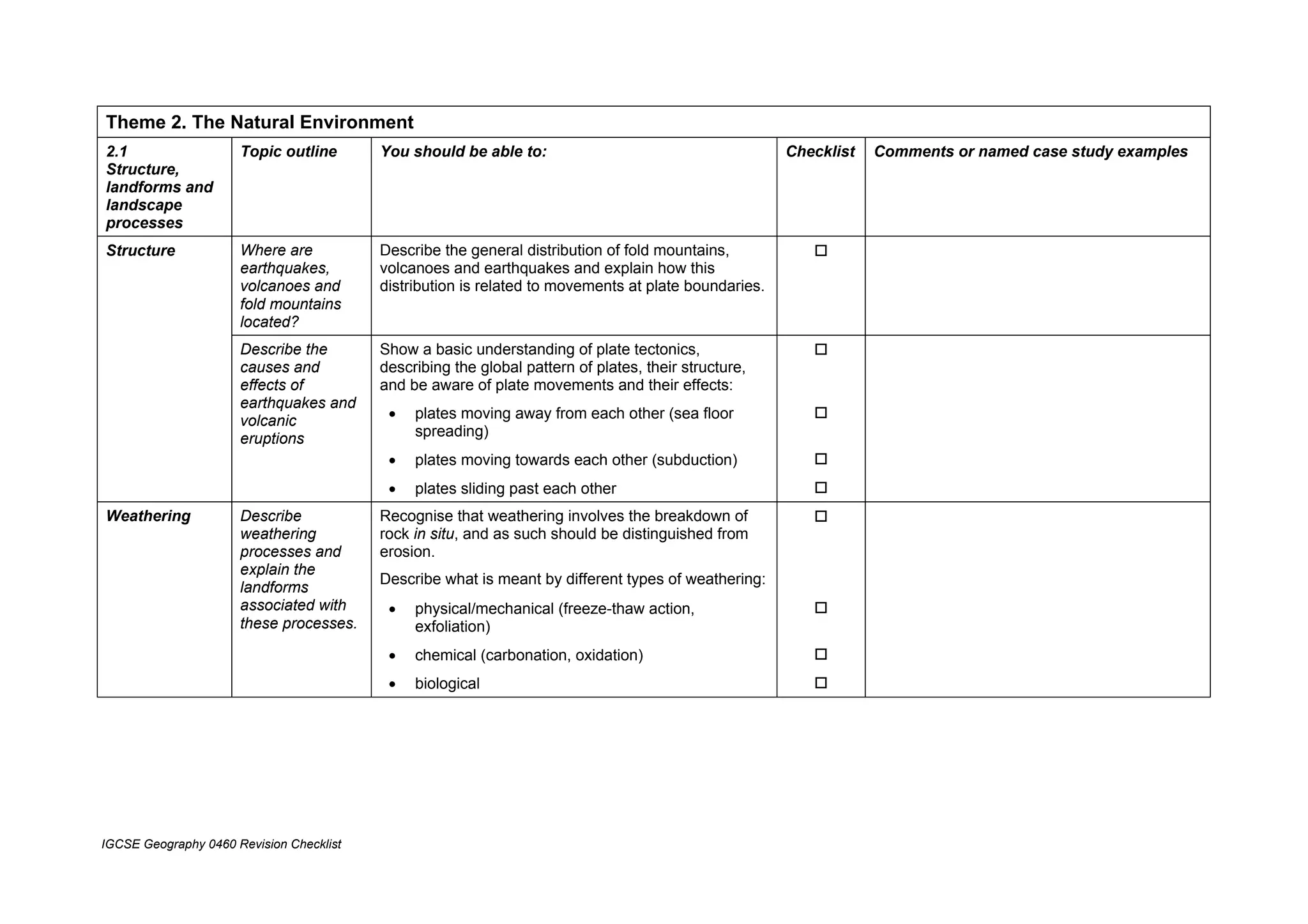 Revision checklist for igcse geography | PDF