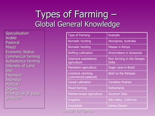 Revision econ world] | PPT