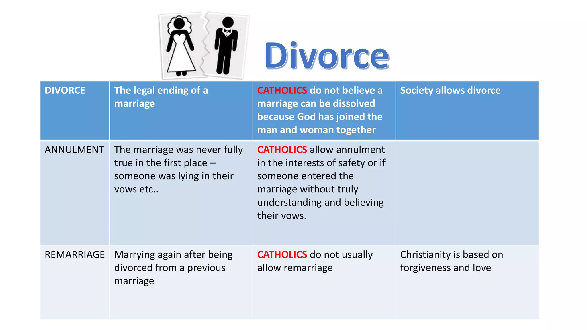 NEW GCSE Revision Paper 3 – P+E - Marriage and relationships | PPTX
