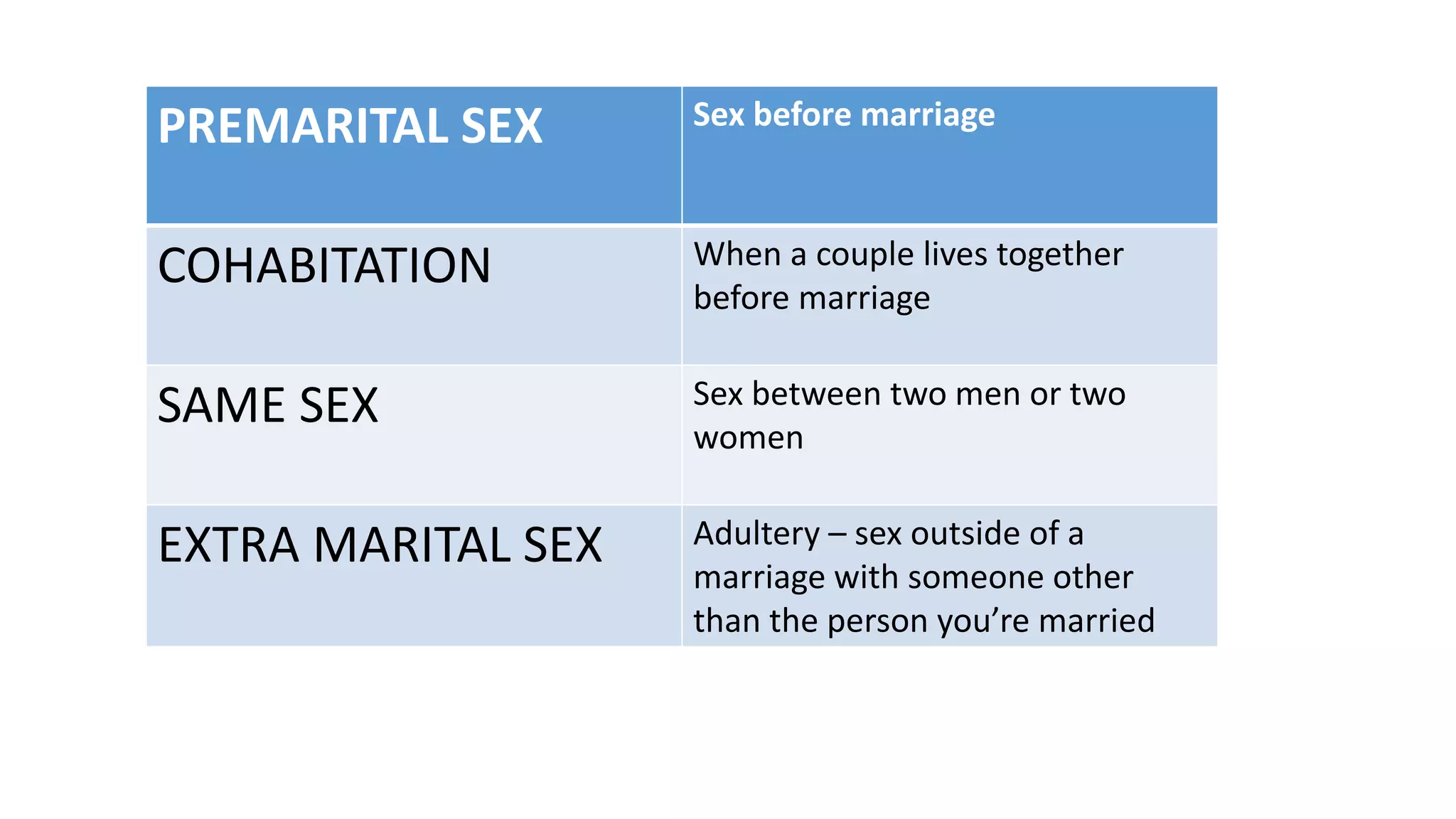 NEW GCSE Revision Paper 3 – P+E - Marriage and relationships | PPTX