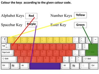 Revision for class 1 of computer | PPSX