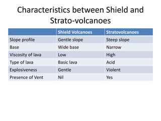 Earthquake and its impact | PPTX