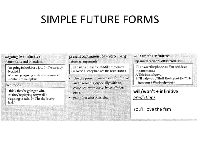 Revision future forms | PPT