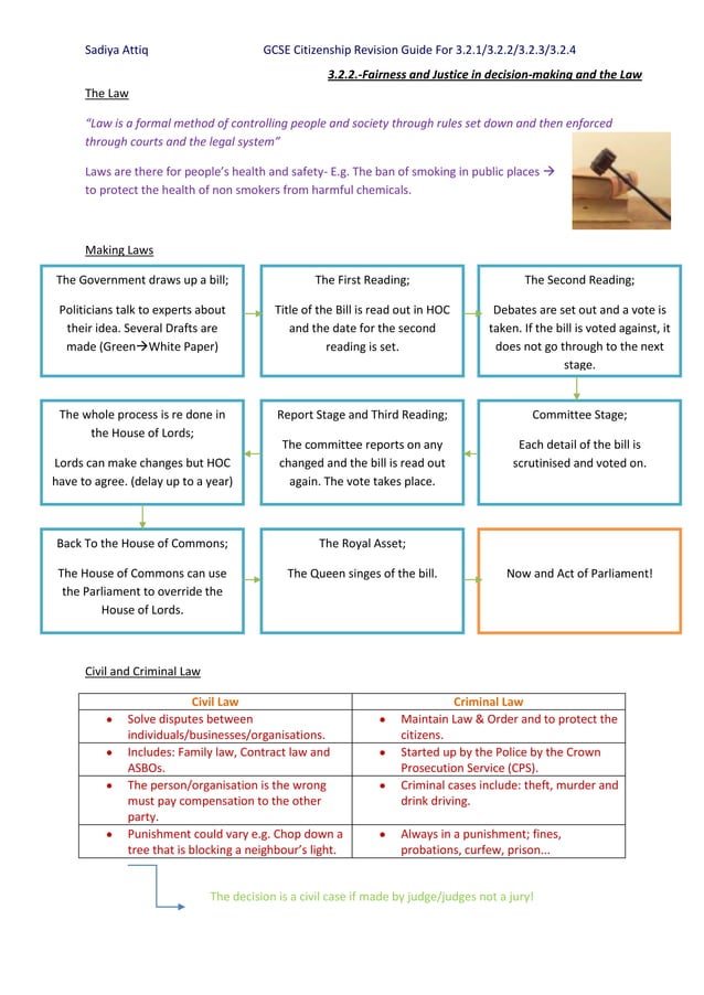 GCSE Citizenship Revision Notes- Year 10 | DOCX | Law