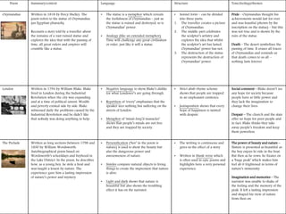 Power and Conflict Poetry | PPTX