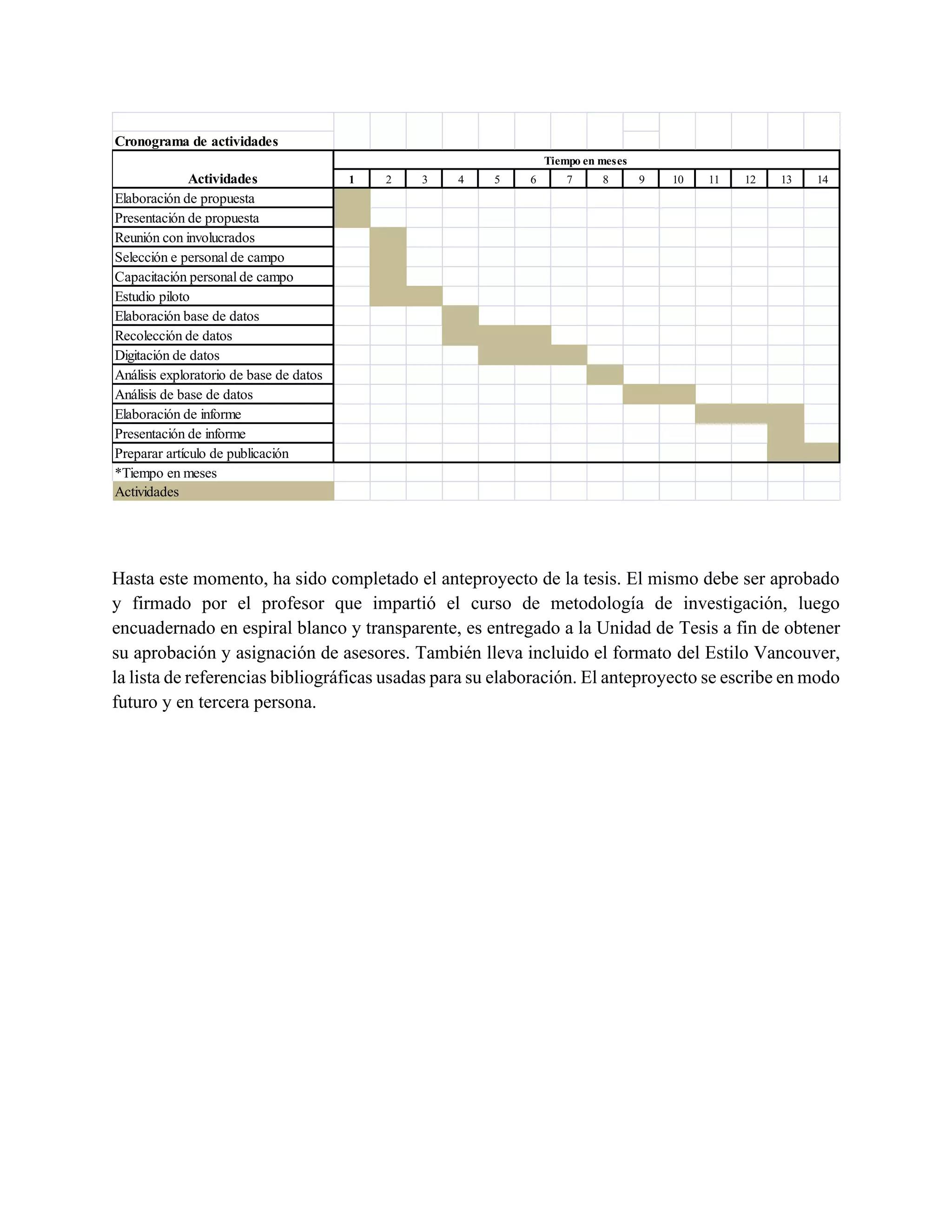 Revision Manual de Elaboracion de Tesis UASD 2020 PDF | PDF