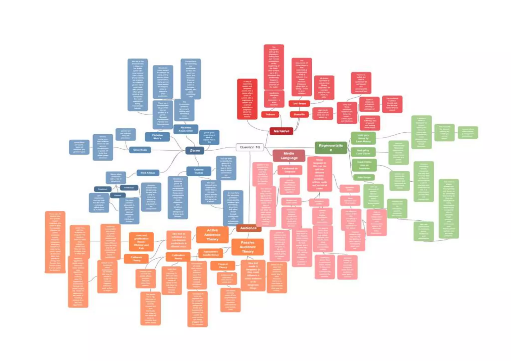 Revision Map & Timetable | PPT