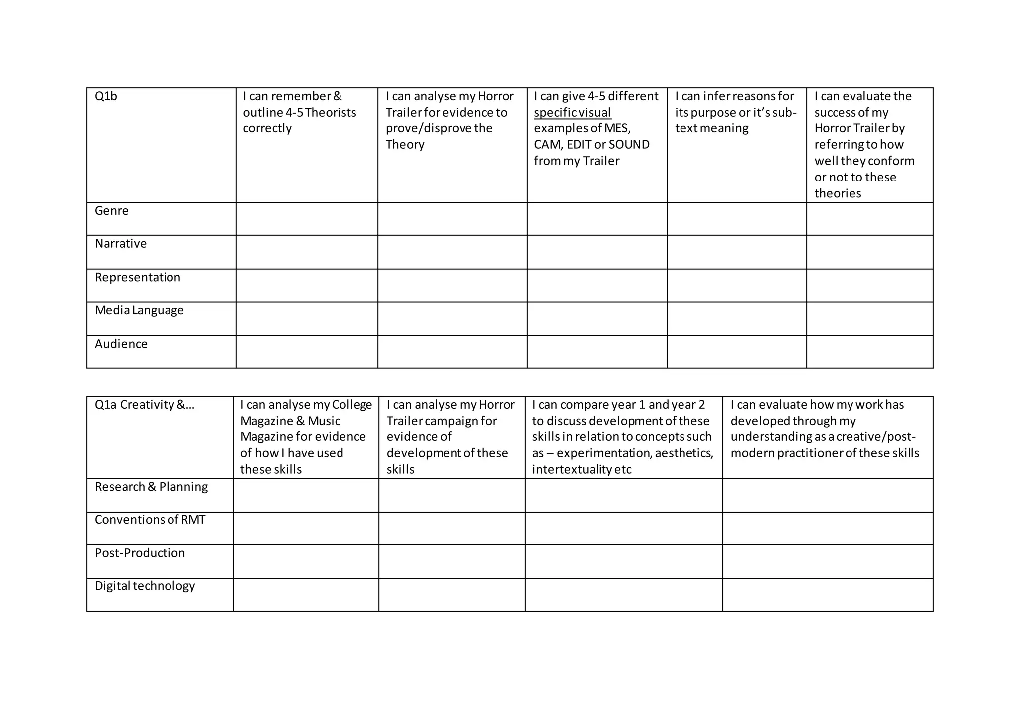 Revision Map & Timetable | PPT