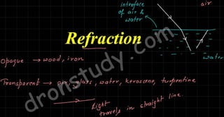 Light(Part 2) - Refraction | PDF