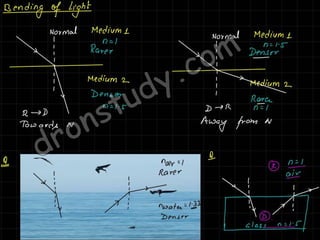 Light(Part 2) - Refraction | PDF