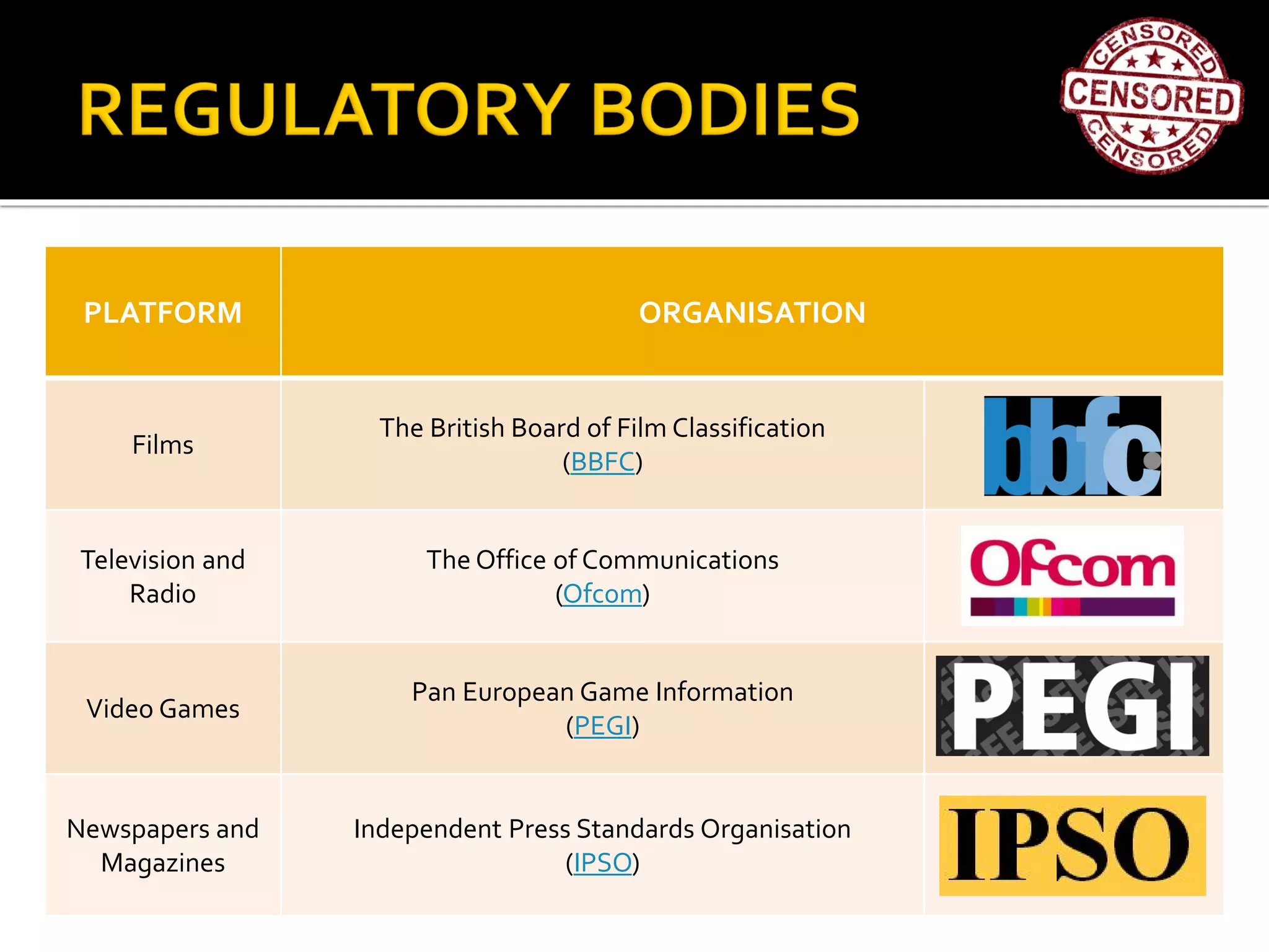 Unit 8 Revision Notes | PDF