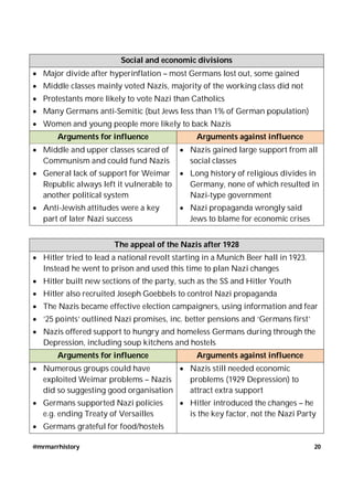 Higher history revision notes - germany 1815-1939 | PDF