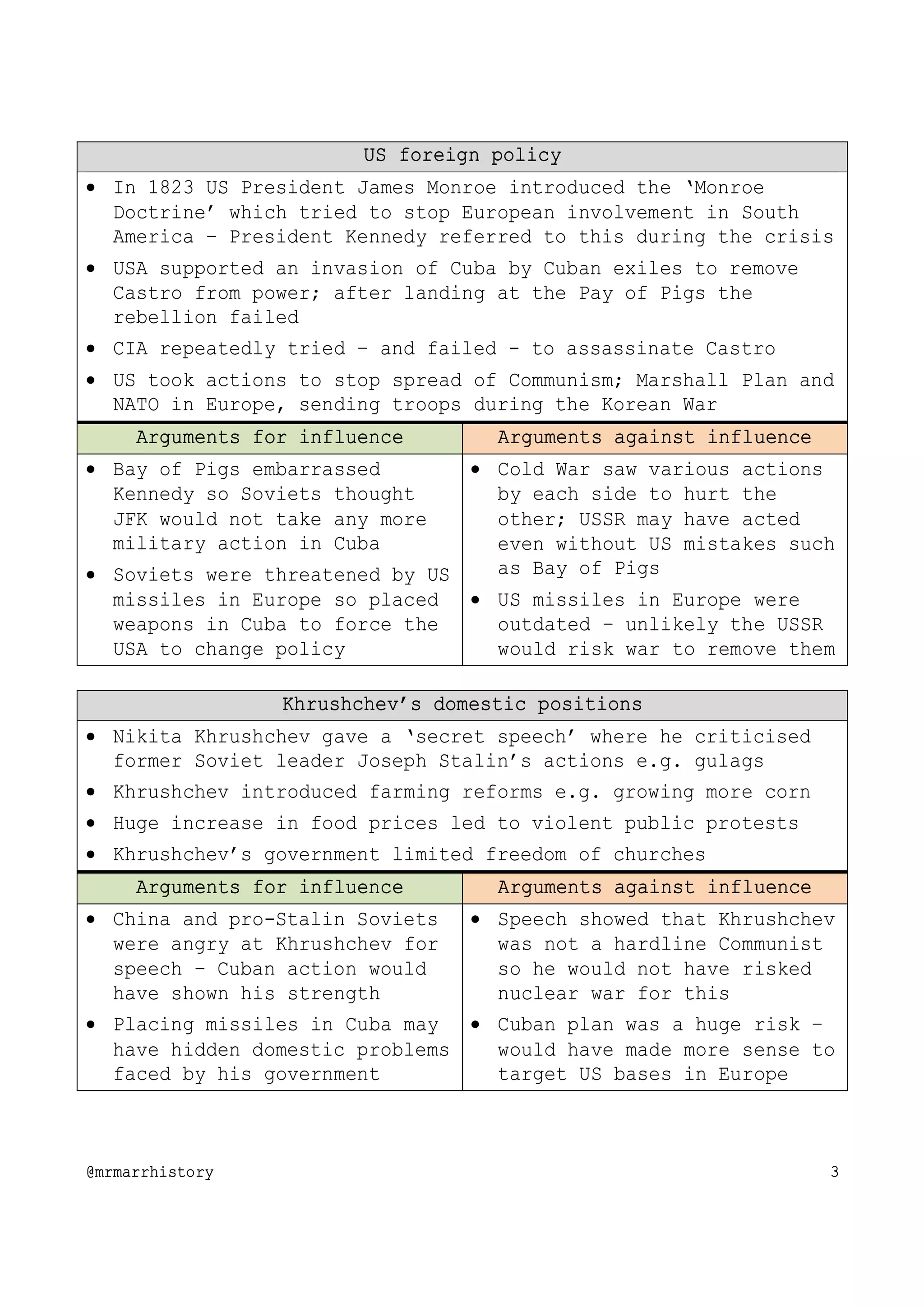 Higher history revision notes - cold war (vietnam and cuba) | PDF