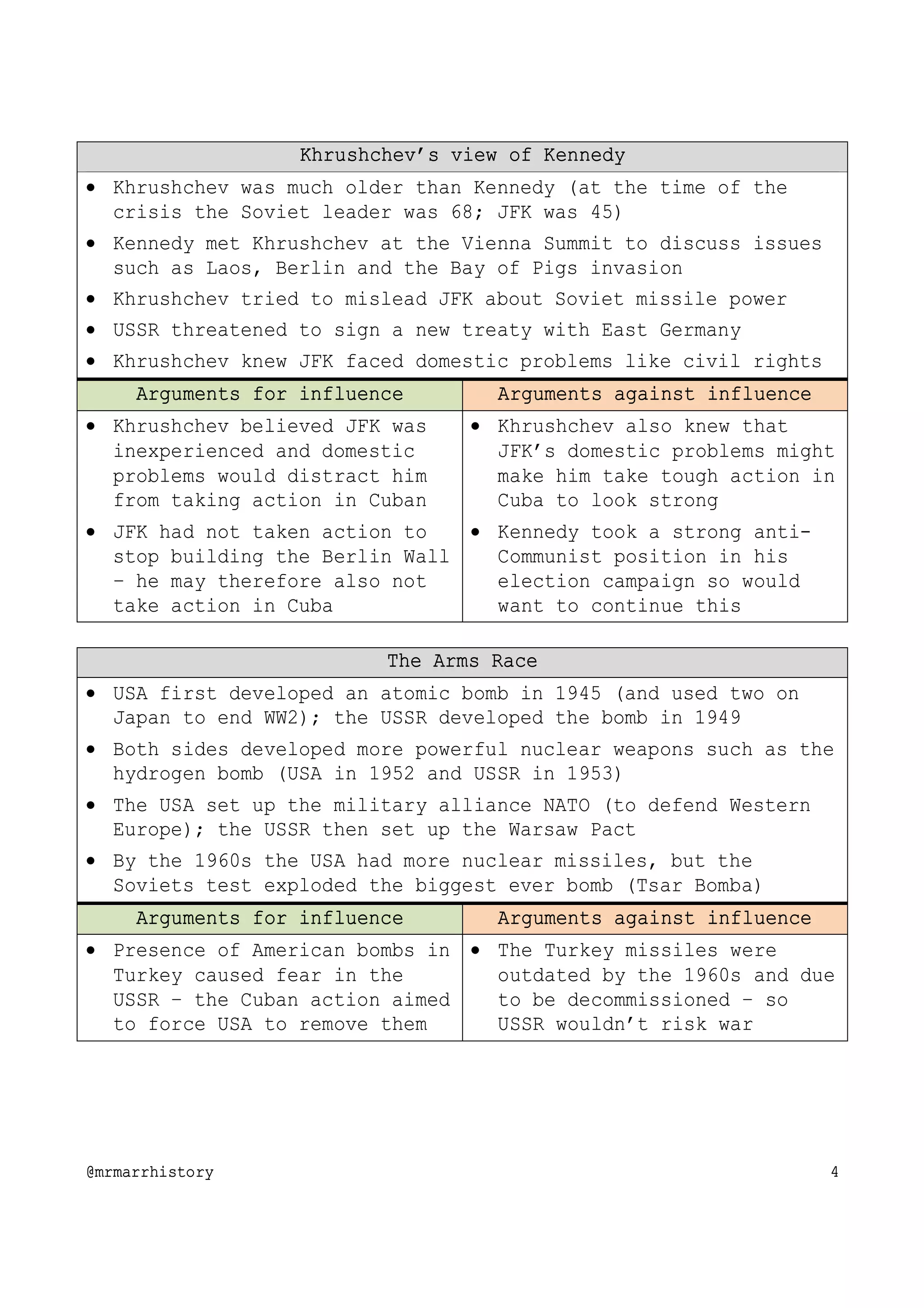Higher history revision notes - cold war (vietnam and cuba) | PDF
