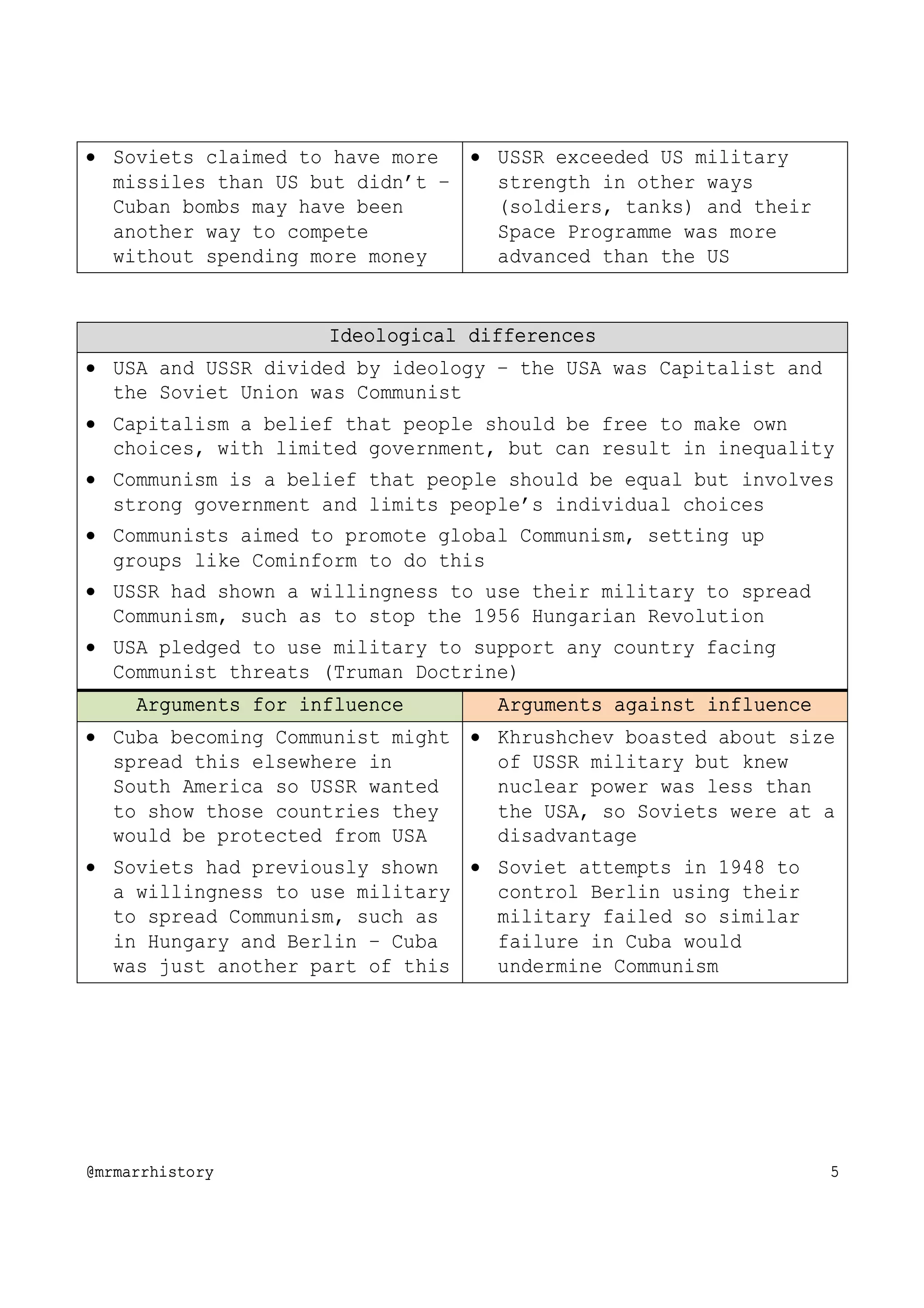 Higher history revision notes - cold war (vietnam and cuba) | PDF