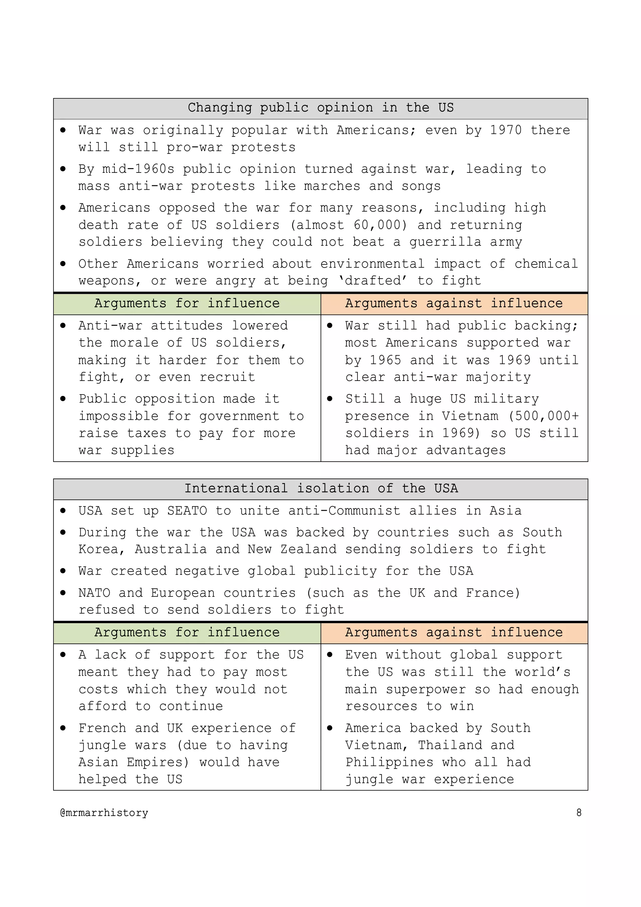Higher history revision notes - cold war (vietnam and cuba) | PDF