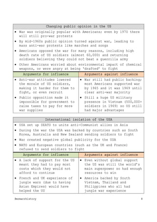 Higher history revision notes - cold war (vietnam and cuba) | PDF ...