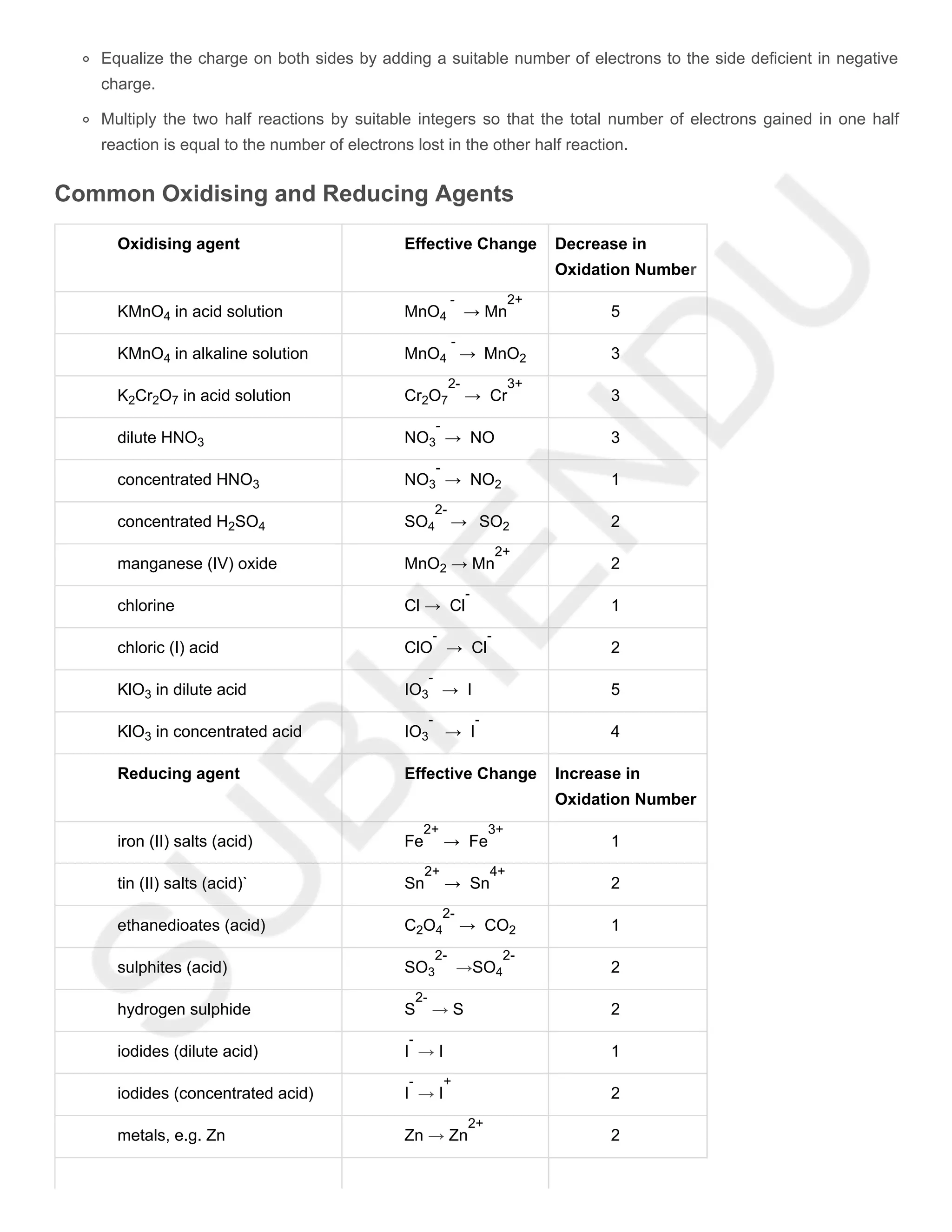 Revision notes on redox reactions and electrochemistry | PDF