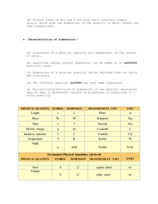 Revision notes on unit and dimensions | DOCX