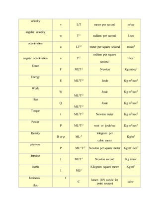 Revision notes on unit and dimensions | DOCX | Physics | Science