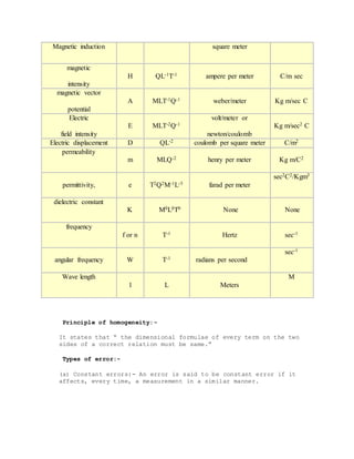 Revision notes on unit and dimensions | DOCX