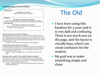 Revision of 3 ex strategy | PPTX