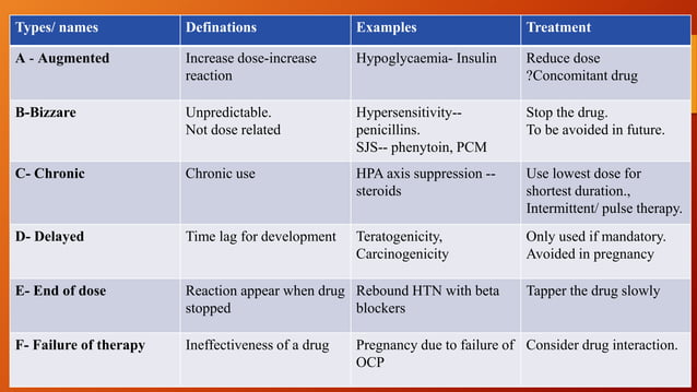 Revision of adverse drug reactions.pptx