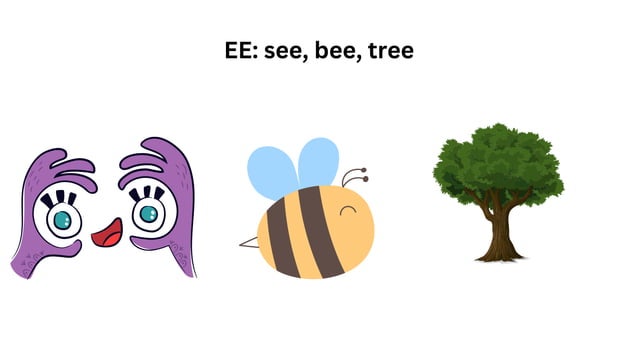 Revision of CVC Words presentation for kids | PDF