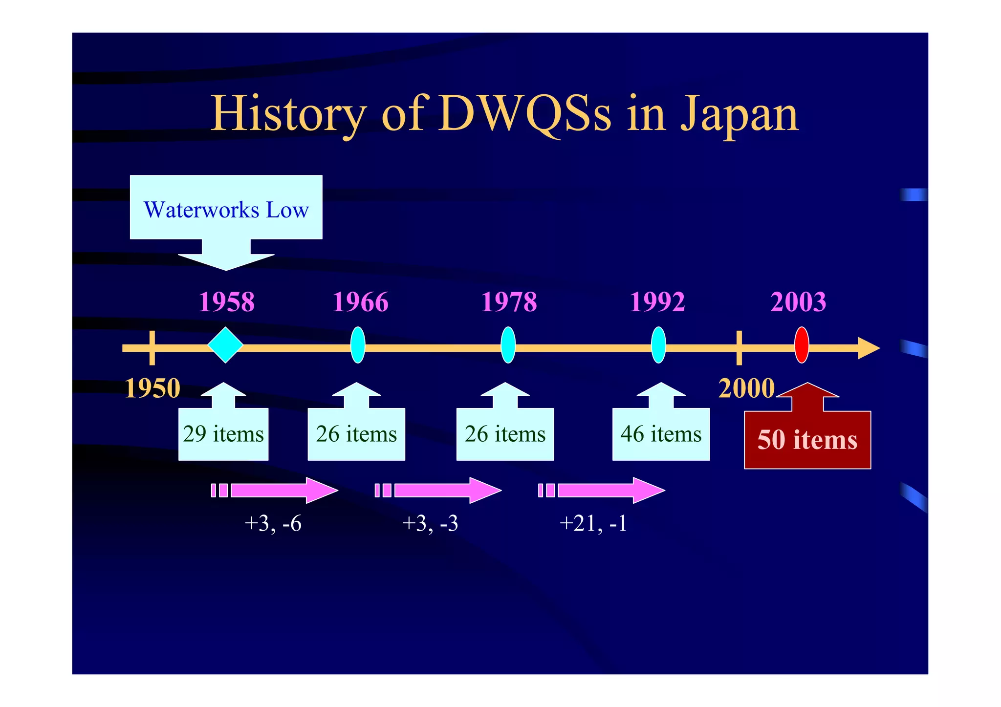 Revision of Drinking Water Quality Standards in Japan | PDF | Science