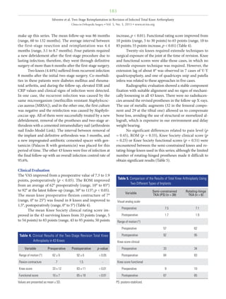 Revision of infected totatl knee | PDF