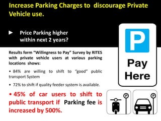 Revision of parking code for IRC | PDF