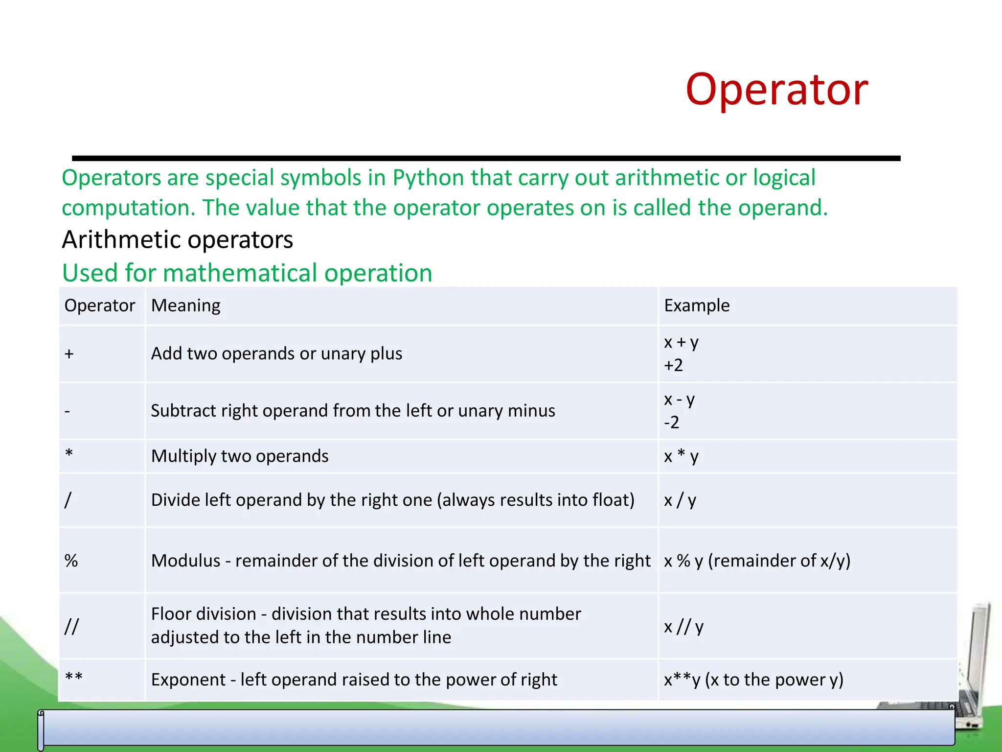 PPt Revision of the basics of python1.pptx