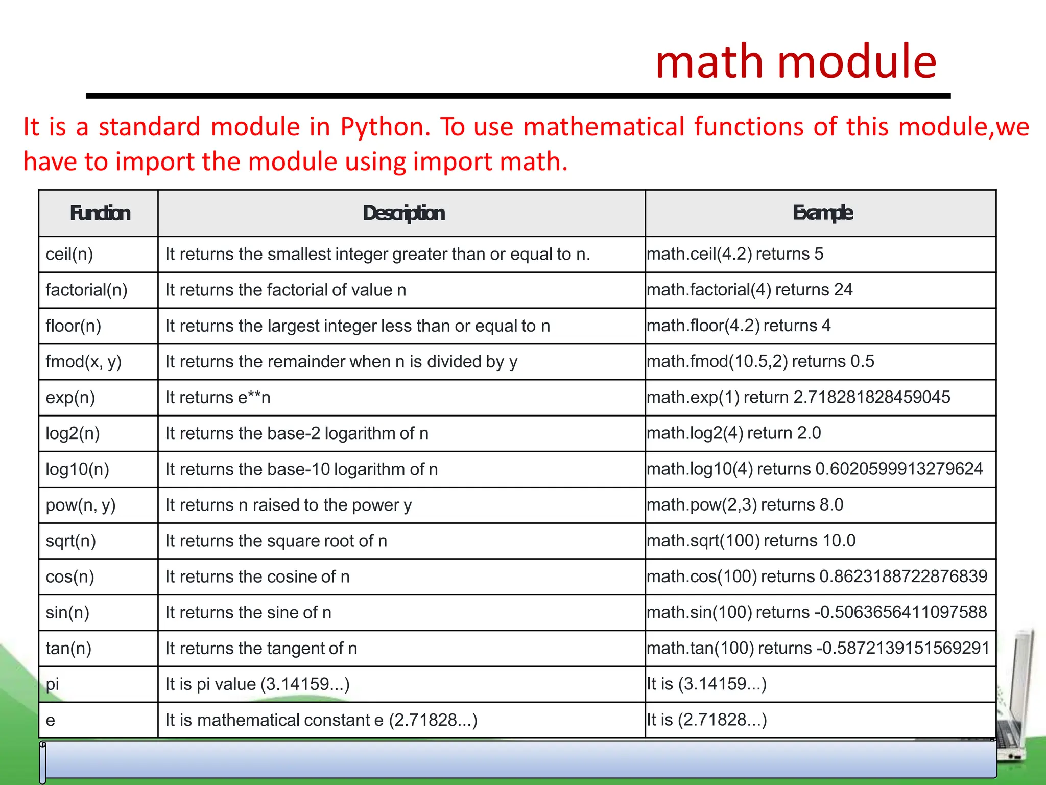 PPt Revision of the basics of python1.pptx | Programming Languages | Computing
