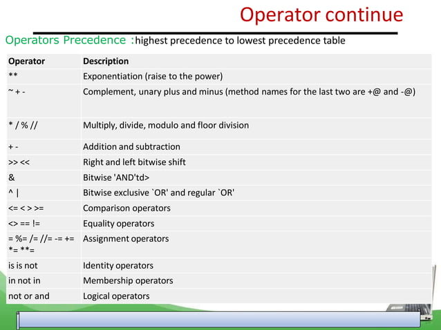 PPt Revision of the basics of python1.pptx | Programming Languages | Computing