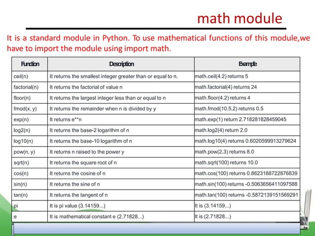 PPt Revision of the basics of python1.pptx | Programming Languages ...