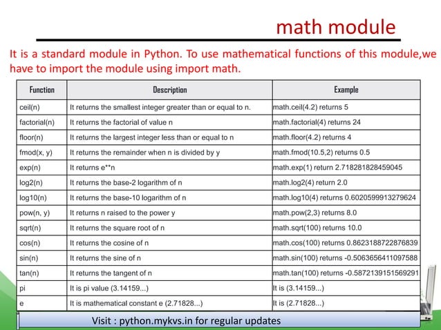 Revision of the basics of python1 (1).pdf