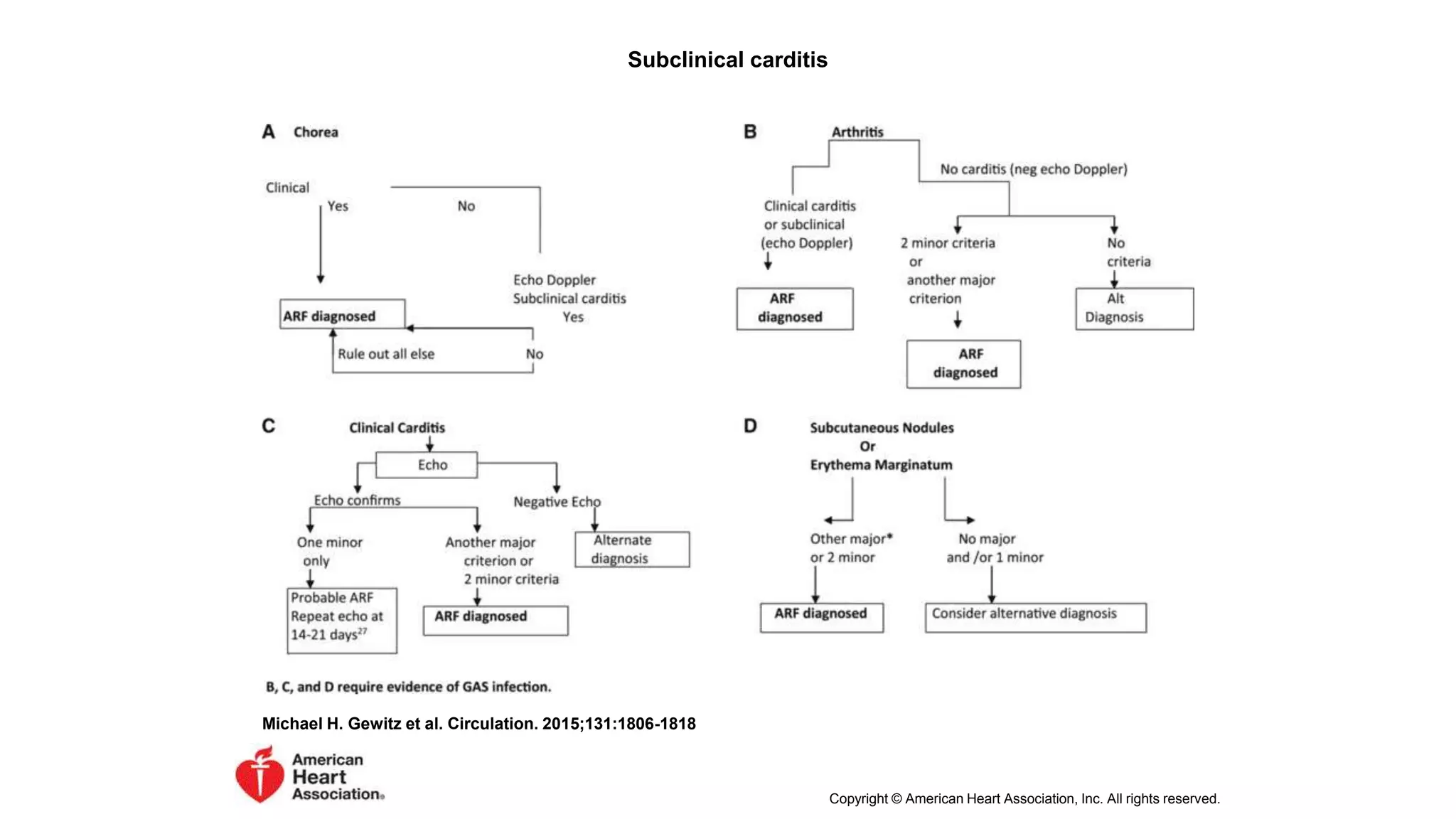 Revision of the jones criteria, 2015 | PPTX
